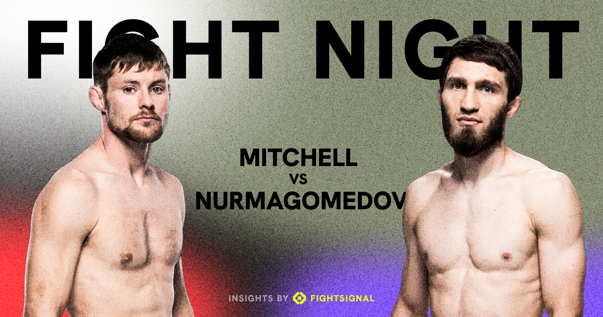 UFC Fight Night: Analysis, Odds & Predictions - Bryce Mitchell vs Said ...